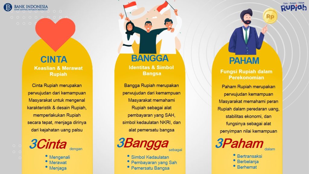 Aku Cinta, Bangga dan Paham Rupiah - Smart Laser Pointer Makassar